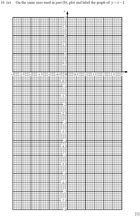 13 Plus 13 Maths Sketching Graphs Past Paper Questions Piacademy