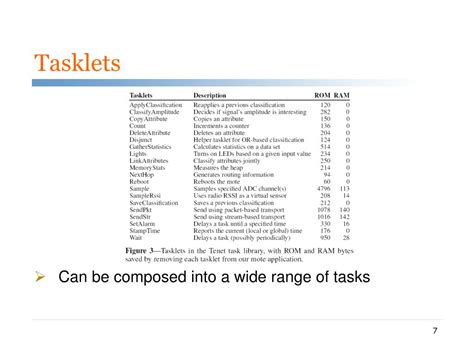 Ppt The Tenet Architecture For Tiered Sensor Networks Powerpoint