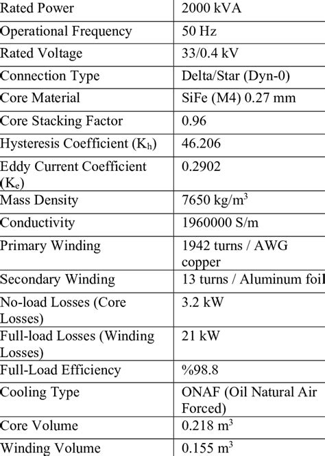 Technical Specs Of A Distribution Transformer For Fea Modelling Download Scientific Diagram
