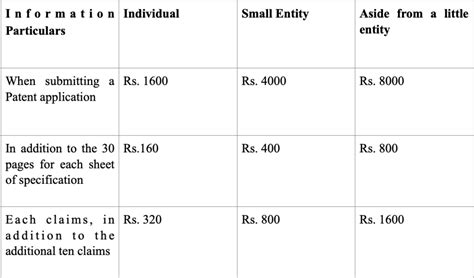 How To Register A Patent In India Protect Your Invention