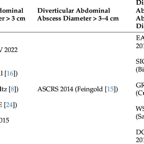 Diameter Measurement Of Abscess In Patients Undergoing Percutaneous