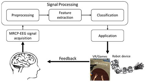 A Systematic Review Of Virtual Reality And Robot Therapy As Recent