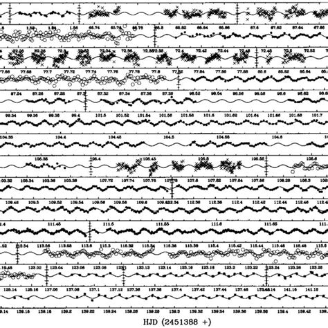 Data After Removing The Binary Light Curve Together With The Fit Of The Download Scientific