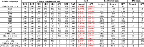 Comparison Of Reactivity Against Average Value Of Participants