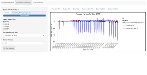 gsoc 2023 final report pecan project prashant katiyar