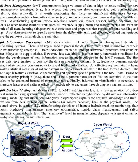 Cyber Physical Manufacturing Systems The Manufacturing Enterprise Is Download Scientific