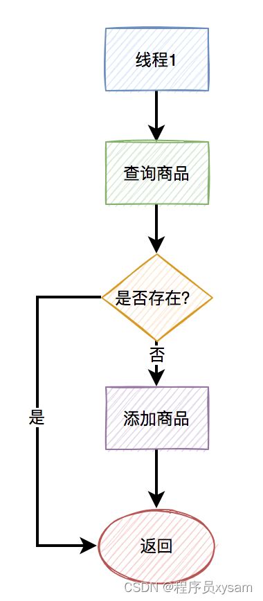 并发请求下如何防重复提交高并发下的接口请求重复提交问题 Csdn博客