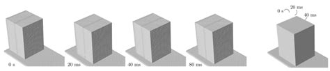 dynamic evolution of a non slender rigid block subjected to 2500 kg at
