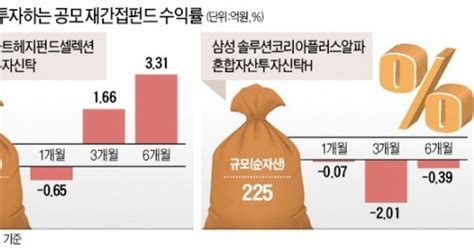 나도 500만원으로 헤지펀드 투자해볼까