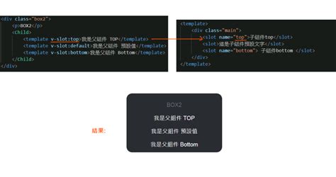 vue slot 插槽 Jessica Din