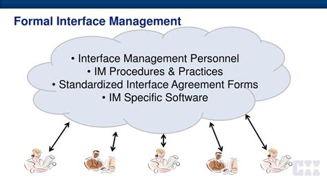 Ppt Interface Management An Emerging Project Management Discipline