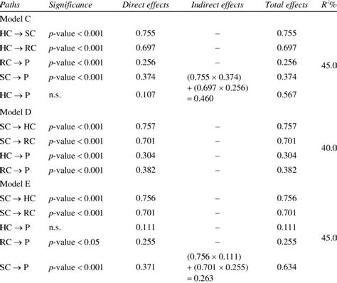 Model S Comparative Analysis Continued Download Table