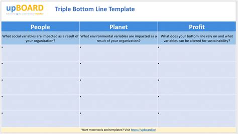 Triple Bottom Line Online Tools Templates Software