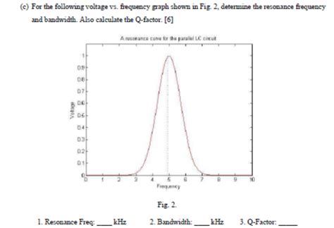 Solved For The Following Voltage Vs Frequency Graph