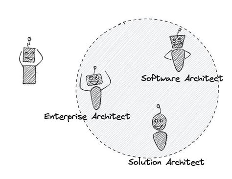 ⚡️ Enterprise Architect Vs Software Architect Vs Solution Architect