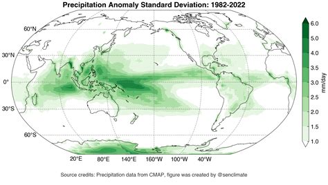 Precipitation Climatestate