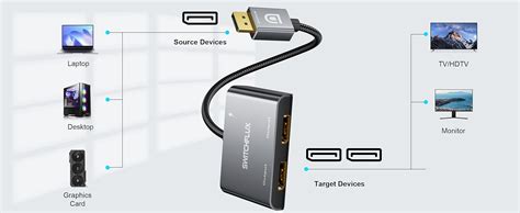 Amazon Com Switchflux Displayport To Dual Display Port Adapter K Hz Dp Splitter In Out