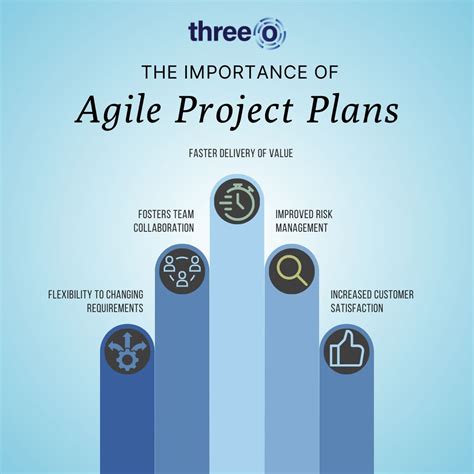 Three O On Linkedin Agileprojects Teamwork Adaptability Customersuccess