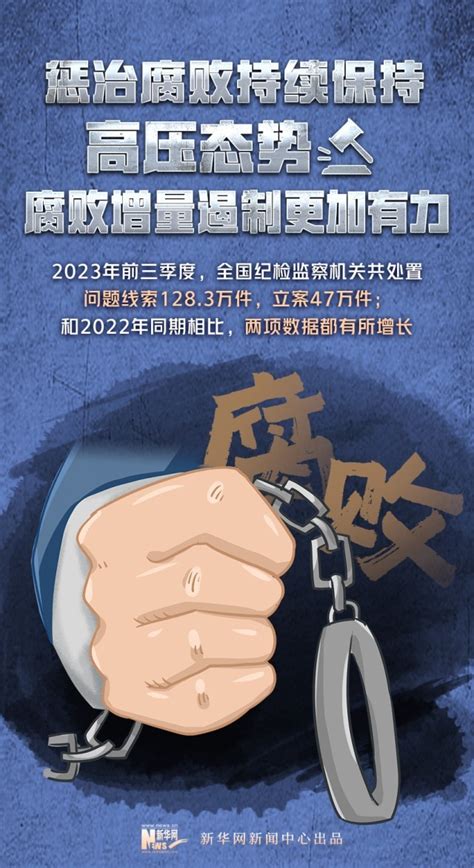 2023这组反腐数据，传递正风肃纪新变化！新闻频道中国青年网