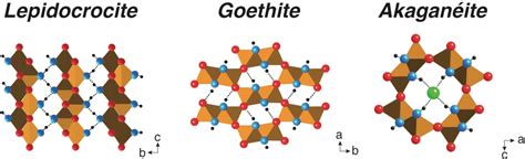 Goethite Structure