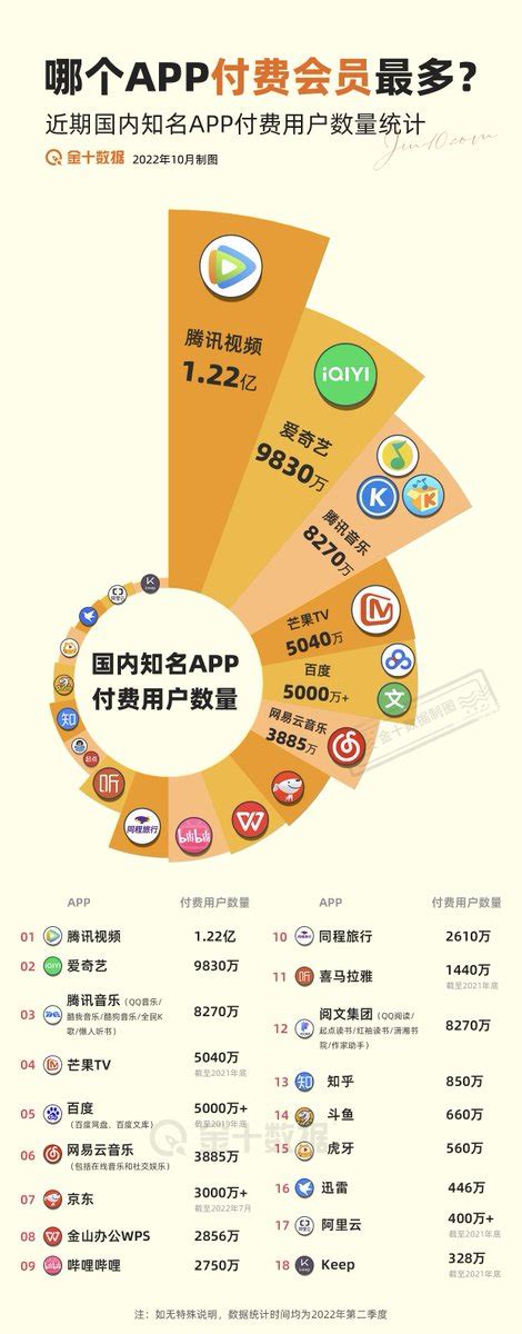 On Twitter App