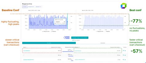 Optimizing Kubernetes Clusters