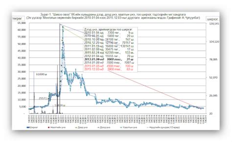 My Corner A Чулуунбатын блог Шивээ овоо ХК ийн хувьцааны түүхэн үнэ
