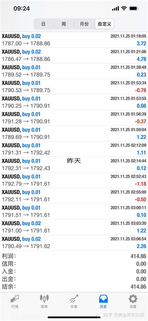 黄金 知乎