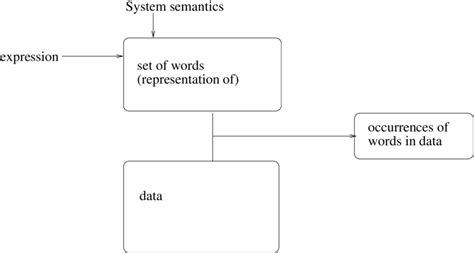 5 Pattern Searching Download Scientific Diagram