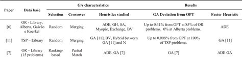 Figure 1 From Customized Genetic Algorithm For Facility Allocation