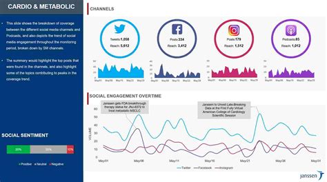 Human Curated Media Intelligence And Analysis Fullintel