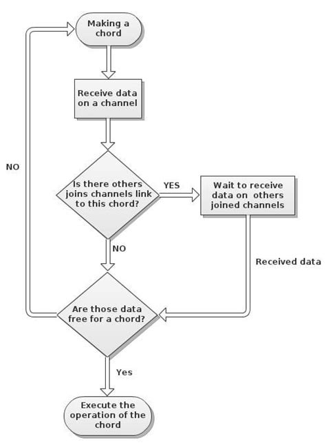 Join Pattern Alchetron The Free Social Encyclopedia