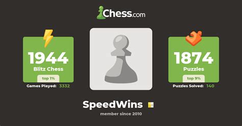 Sic Sic SpeedWins Chess Profile Chess