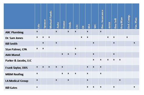 Pinney Insurance How To Use The Insurance Matrix To Market To Your