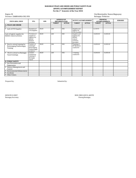 Bpoc Accomplishment Report Pdf