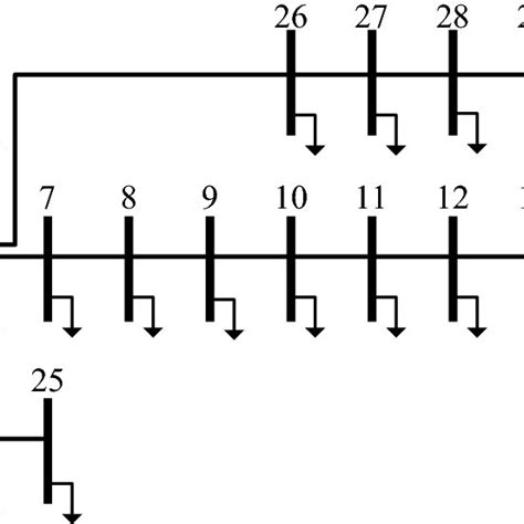Ieee 33 Bus Distribution Network Download Scientific Diagram