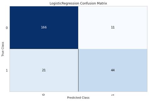 How To Add Decision Threshold Tuning To Your End To End Ml Pipelines