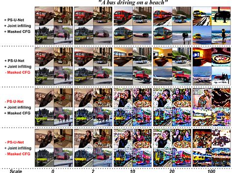 Figure 1 From Efficient Multimodal Diffusion Models Using Joint Data