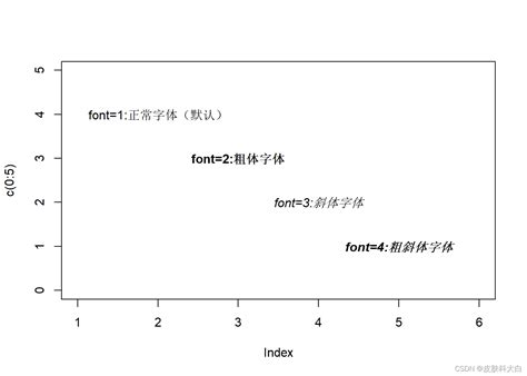 R语言—基础绘图】r语言绘图实例 Csdn博客