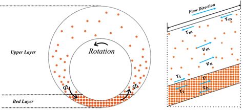 Grid Structure Of The Onedimensional Model Download Scientific Diagram