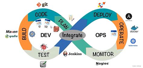【devops实战基于jenkins与gitlab构建企业级持续集成环境系统】（jenkinsgitlabkeepalived