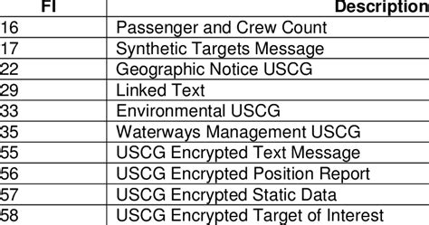 Valid Function Identifiers For Dac 366367 Download Table