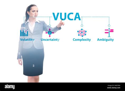 Vuca Concept Volatility Uncertainty Complexity And Ambiguity Stock