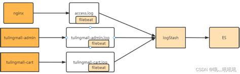 Gitlabjenkins搭建devops一体化运维平台devops自动化运维平台 Csdn博客