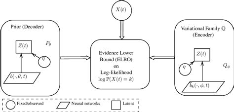 Figure 1 From Calibrating Infinite Server Queueing Models Driven By Cox
