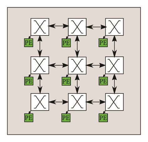 Asyncbtree Revisiting Binary Tree Topology For Efficient Fpga‐based