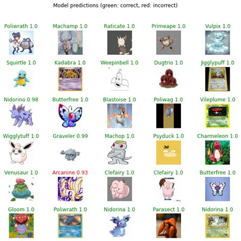 jovian final project pokemon classification by andrea mori medium