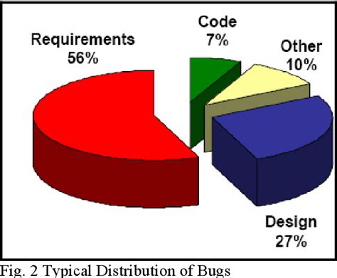 Figure 2 From A Framework Of Software Testing Metrics Part 2