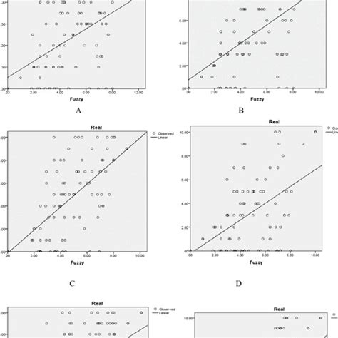 the pearson correlation coefficient between the defuzzification numbers