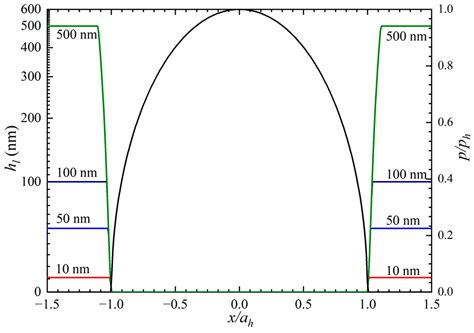 A Starved Lubrication Model Applications To Evaluate Gear Mesh And Response Prediction Of